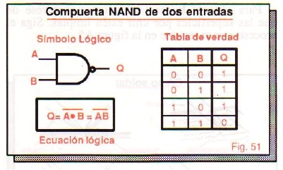 Lección 05A - Compuertas lógicas - NAND ~ Estudios Técnicos