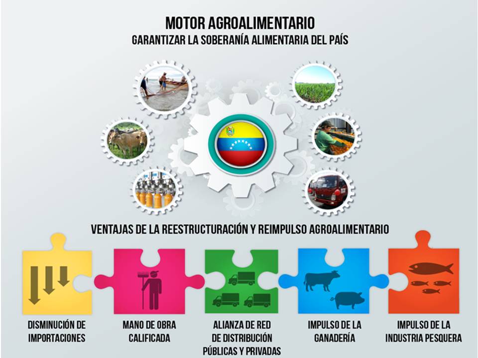 Educación Alimentaria y Nutricional: La Educación Alimentaria y ... Educación Alimentaria y Nutricional: La Educación Alimentaria y ...