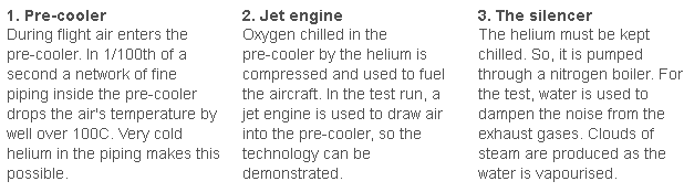Testing of the Skylon engine pre-cooler has begun | NextBigFuture.com