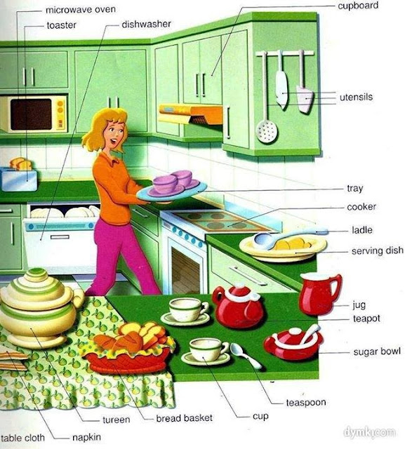 Let's play: Visual Vocabulary The Kitchen