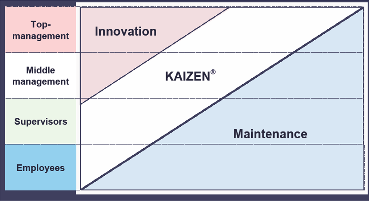 Sensei Lean - Productividad Industrial: Masaaki Imai - Definición de Kaizen