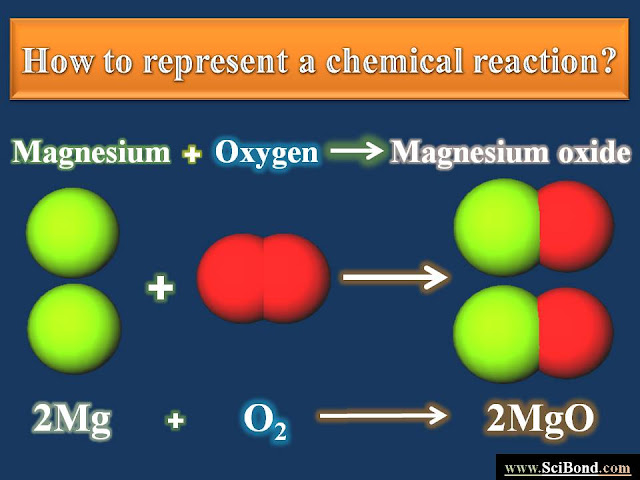 How to represent a chemical reaction? - SciBond
