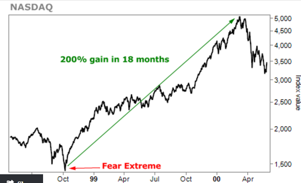 stock market melt-up
