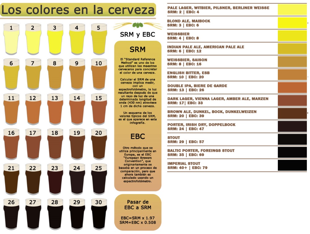 LOCURAS Y BUICHITADAS: CERVECEROS