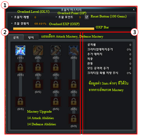 Cabal TH PATHs & Technique: ระบบ Overlord Mastery System (OXP)