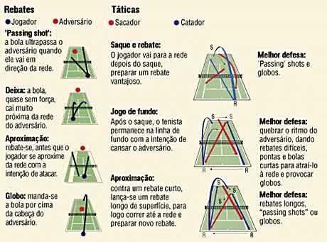 EDUCAÇÃO FÍSICA: Badminton - regras, material, táticas...