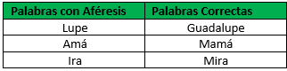 LOS METAPLASMOS: LOS METAPLASMOS