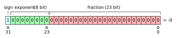 Computer Organization - Ch3 Arithmetic for Computers | Mr. Opengate
