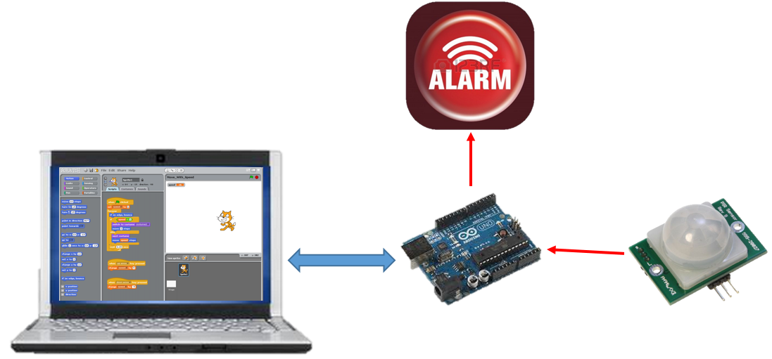 Scratching The Arduino Getting Physical With Scratch