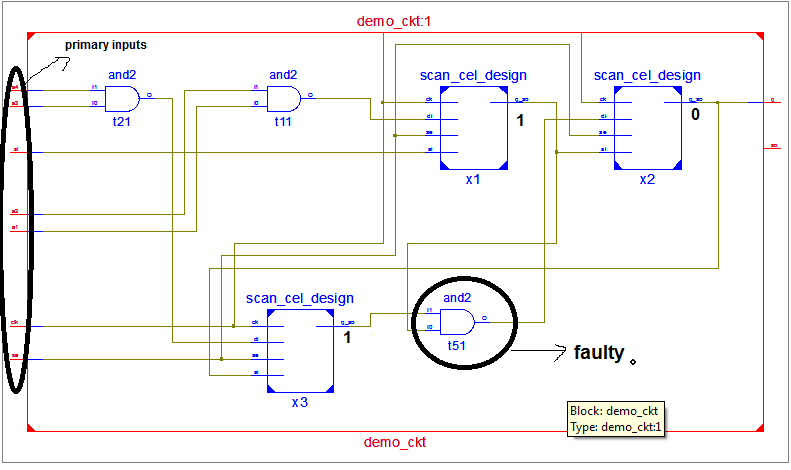 Vlsi Verilog : Testing Of Sequential Circuits Using Verilog