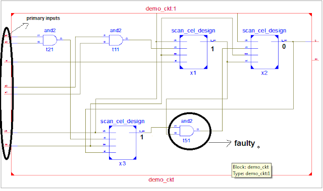 Vlsi Verilog Testing Of Sequential Circuits Using Verilog