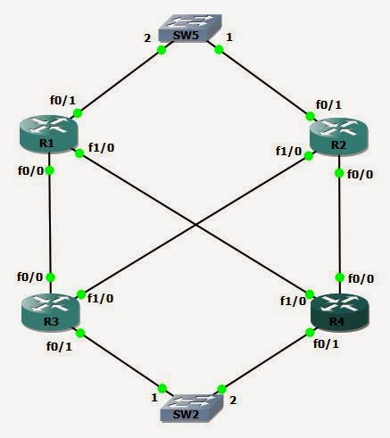 My CCIE Studies : EIGRP Route Filtering