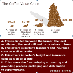 Pearl's Powder: Coffee: My Story? or Theirs? ..The Ultimate Coffee Guide.