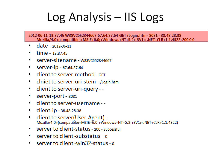 CyberTactics: Log Analysis - IIS Logs CyberTactics: Log Analysis - IIS Logs