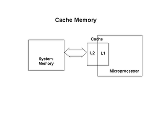Willa Anggraeni (wiwil): PENGERTIAN dan FUNGSI CACHE MEMORY