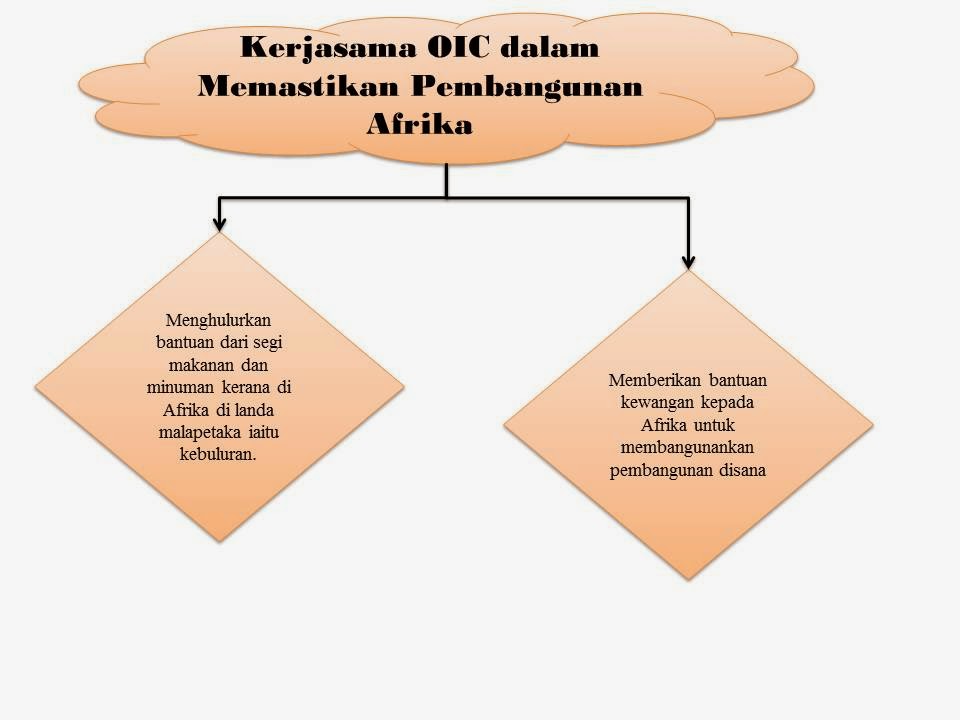 Konsep Kebebasan Beragama Di Malaysia