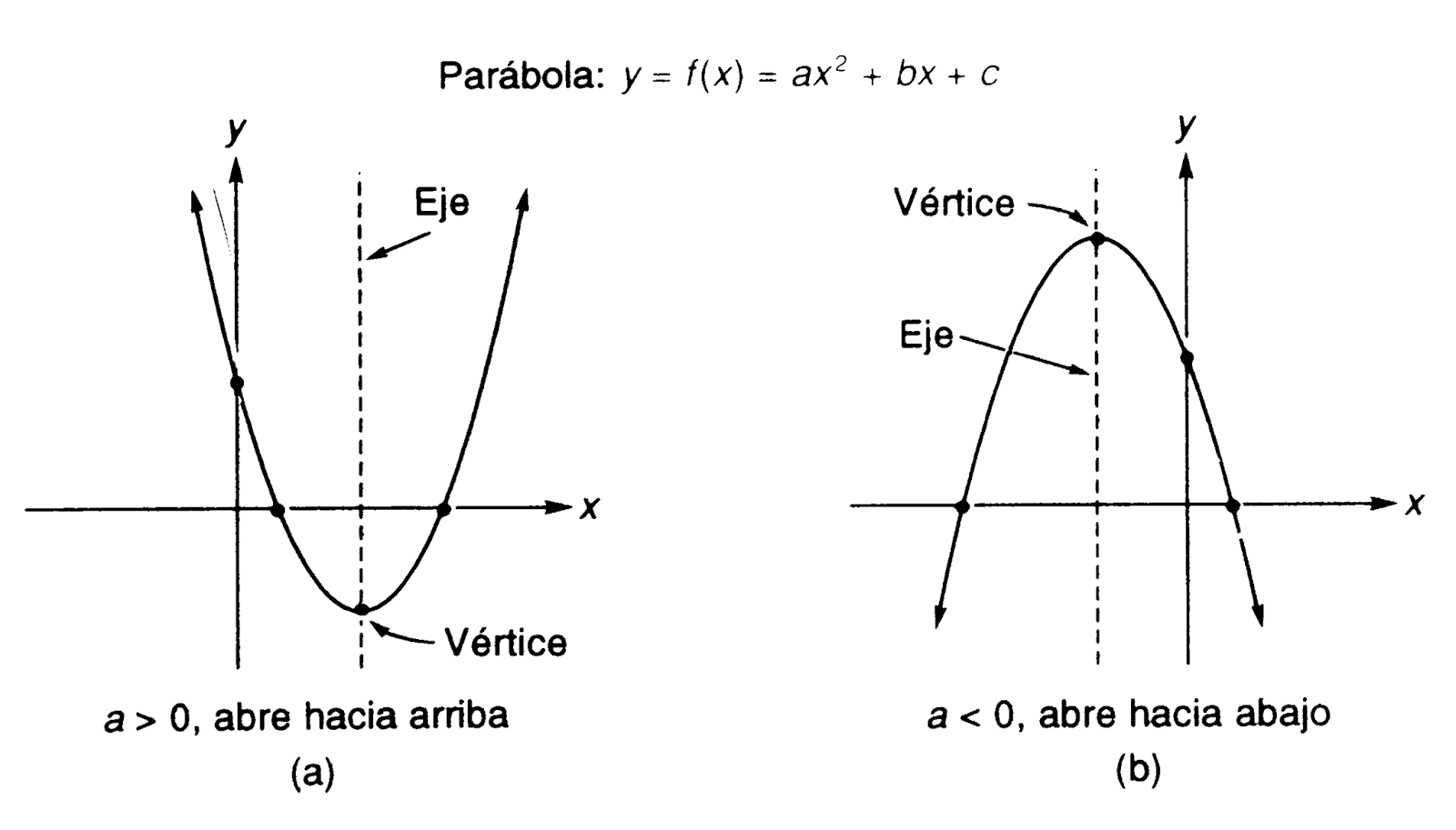 MATEMATICAS: FUNCION CUADRATICA