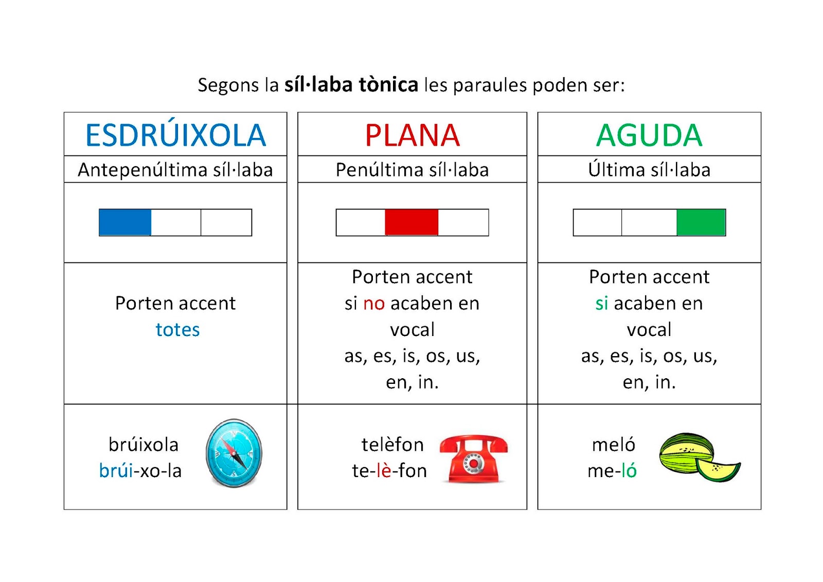 Ejercicio De Acentuacion Agudas Llanas Y Esdrujulas Images