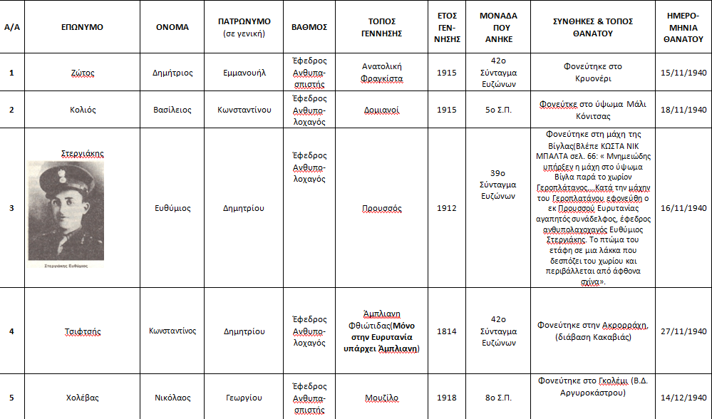*Δόκιμοι Έφεδροι Αξιωματικοί-www.efedros.blogspot.com-Δ.Ε.Α*: Οκτωβρίου ...