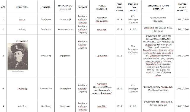 *Δόκιμοι Έφεδροι Αξιωματικοί-www.efedros.blogspot.com-Δ.Ε.Α*: Οκτωβρίου ...