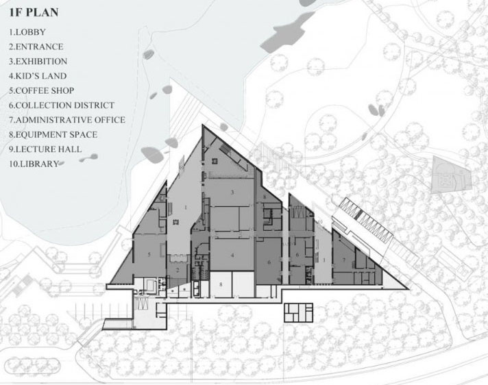 Connections: Triangular