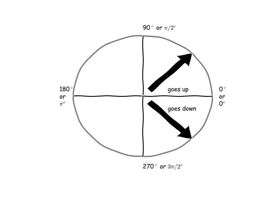 Buontempoconsulting Xkcd Style Plots In Matplotlib