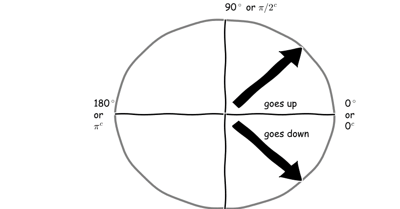 BuontempoConsulting: xkcd-style plots in MatPlotLib