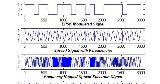 MATLAB and Communication systems: FHSS implemented in matlab