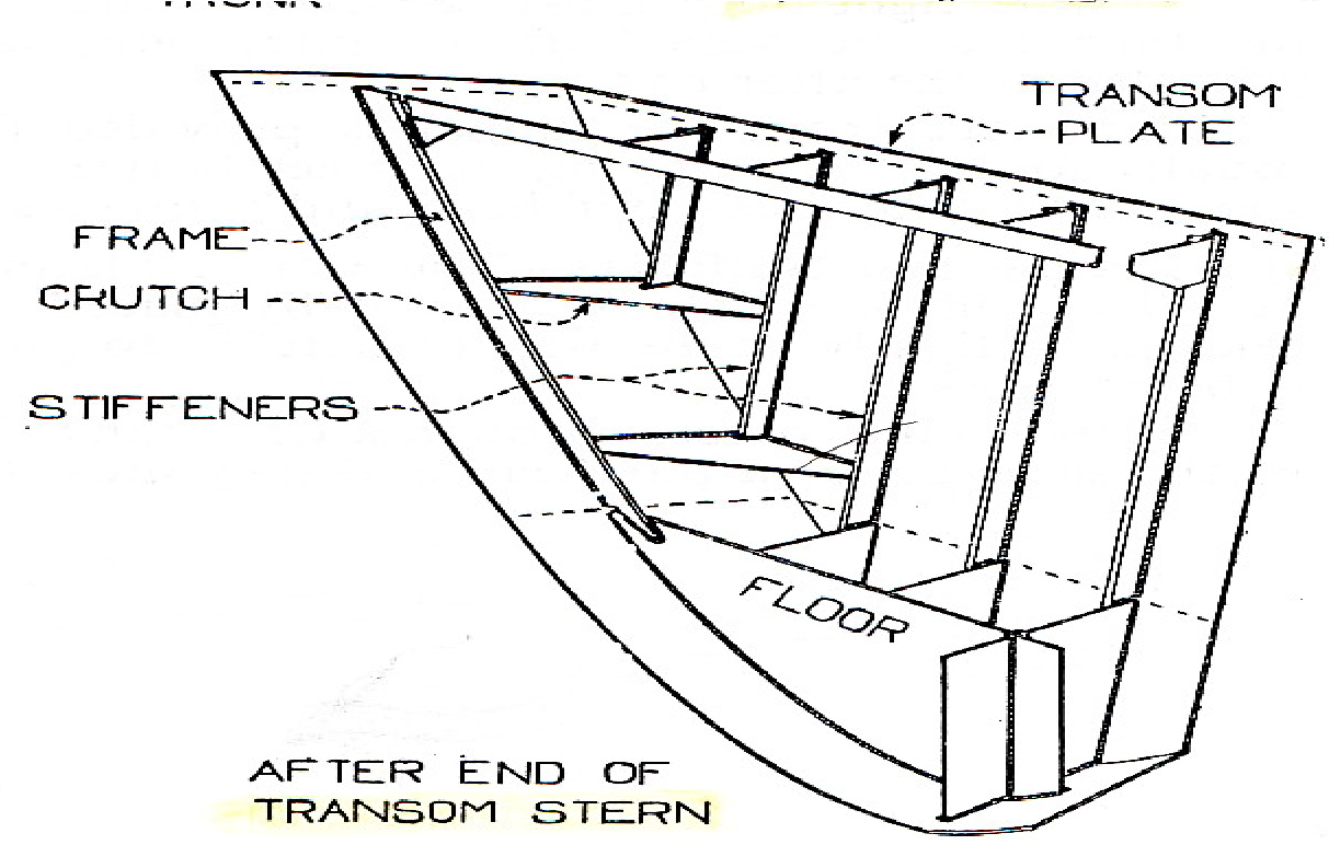 NAMA BAGIAN KAPAL DAN PERLENGKAPAN KAPAL | Fredy Adi Pramana