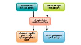 Human Resource Experience: Conducting a Job Analysis (Gary Dessler)