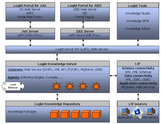 The Knowledge Management (KM) Depot: Are You Maintaining Your Taxonomy?