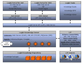 The Knowledge Management (KM) Depot: Are You Maintaining Your Taxonomy?
