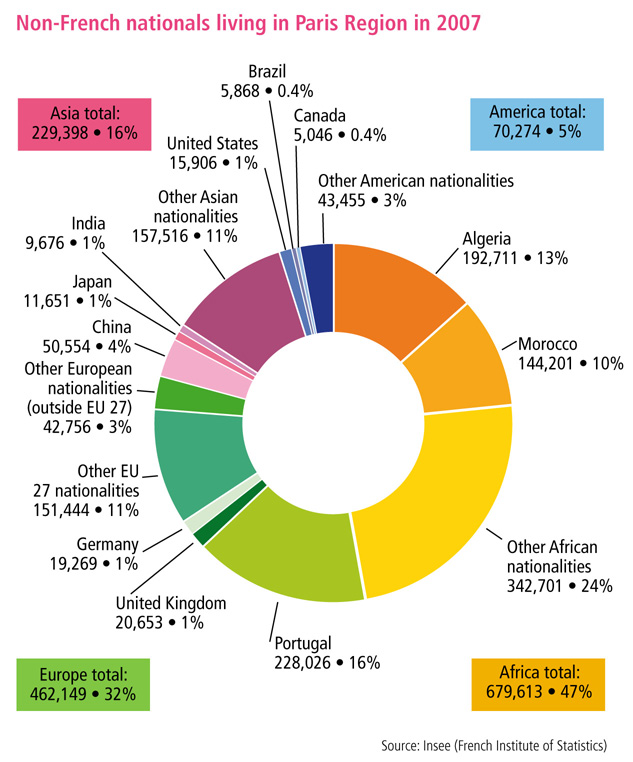 Econovista, the Paris region economic map: Paris Region Key Figures ...