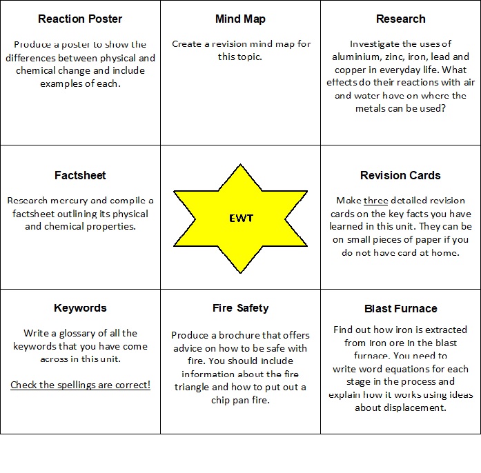 My Science Homework: 9R1