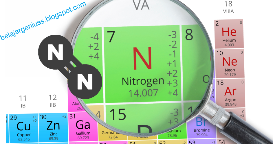 Retell: Analisis Unsur Nitrogen