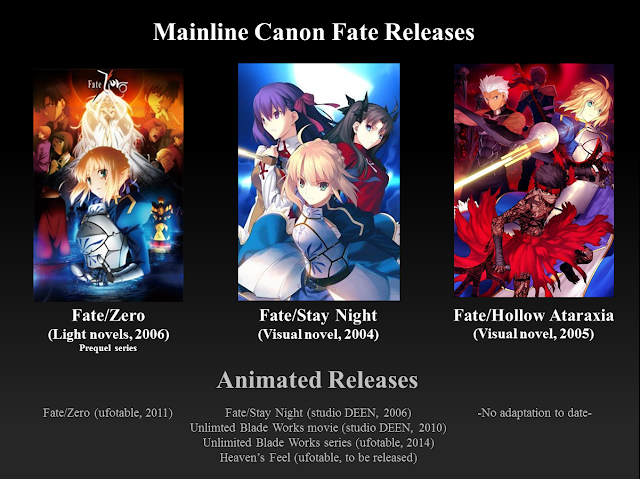 An Introductory Guide To: The Fate Series