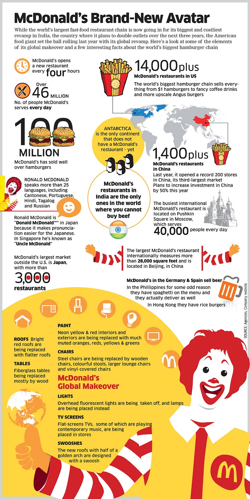 20 Interesting Infographics - Omygad!