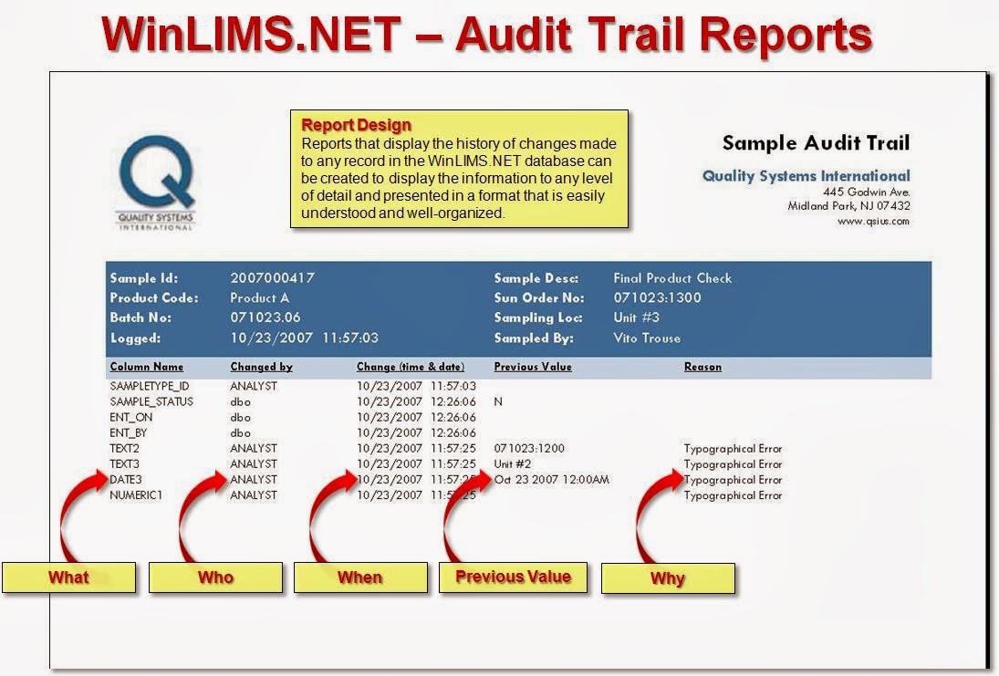 My Area: Audit Trail, Real Time Audit & Forensik Teknologi Informasi
