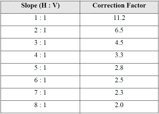 Khosla’s Method of independent variables for determination of pressures ...
