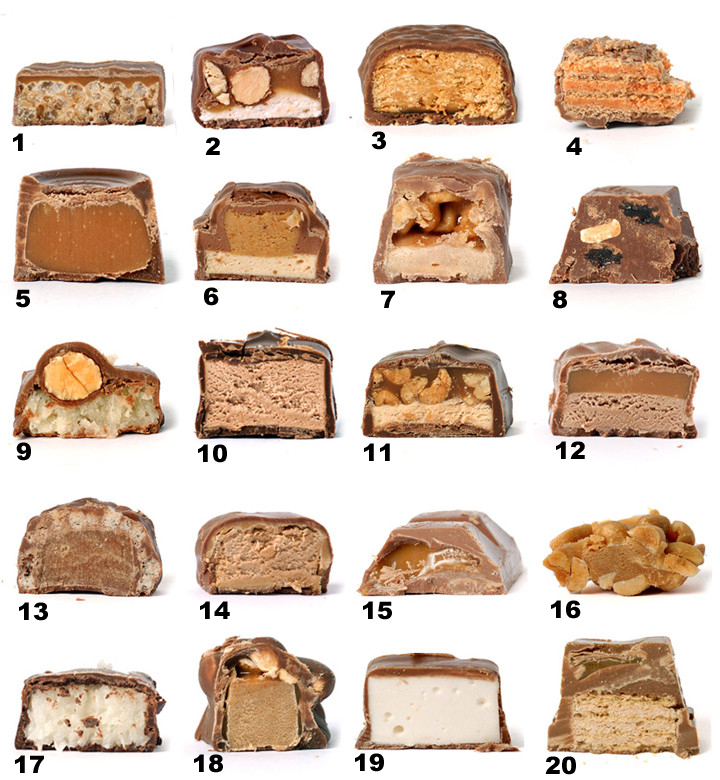 janelle: POP QUIZ: Name That Candy Bar