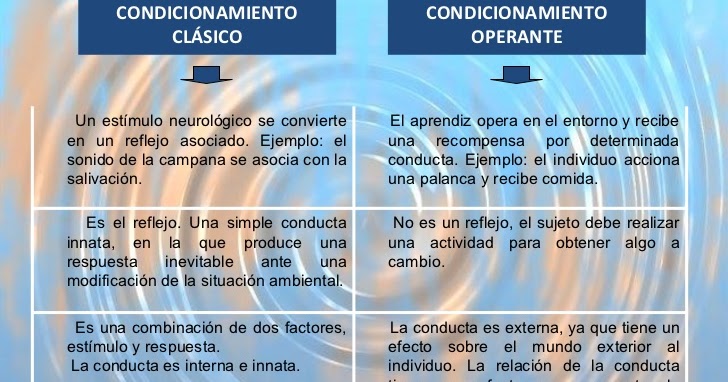 RETROALIMENTACION REFERENTE AL TEMA DE: CONDUCTISMO CLASICO Y OPERANTE