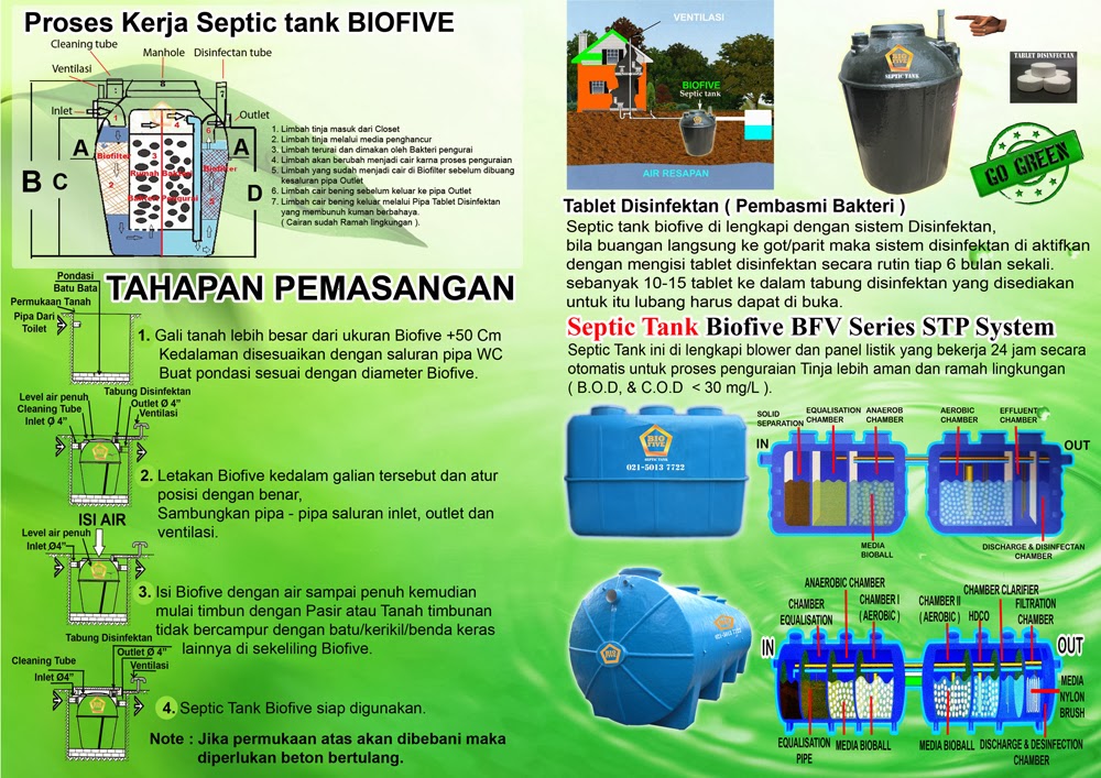 Septic tank Biofive BV Ijo ~ PT. Biofive Sejahtera