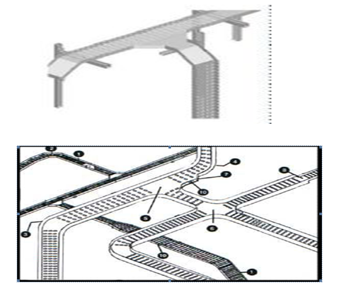 ELEKTRIK KEJURUTERAAN: KABEL TRAY