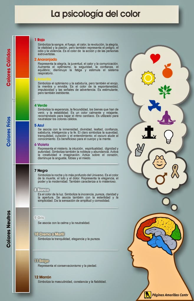Aspectos psicológicos del color: Técnicas y Herramientas para usar ...