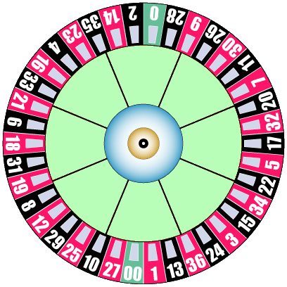 ️ SISTEMA INFALLIBILE PER VINCERE ALLA ROULETTE