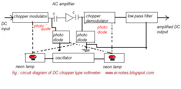 D.C.Chopper type Voltmeter - Electronics Notes