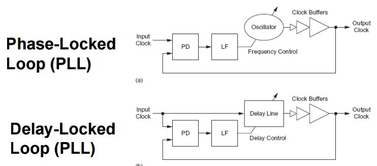 Study｜從應用上看 PLL 和 DLL 差異