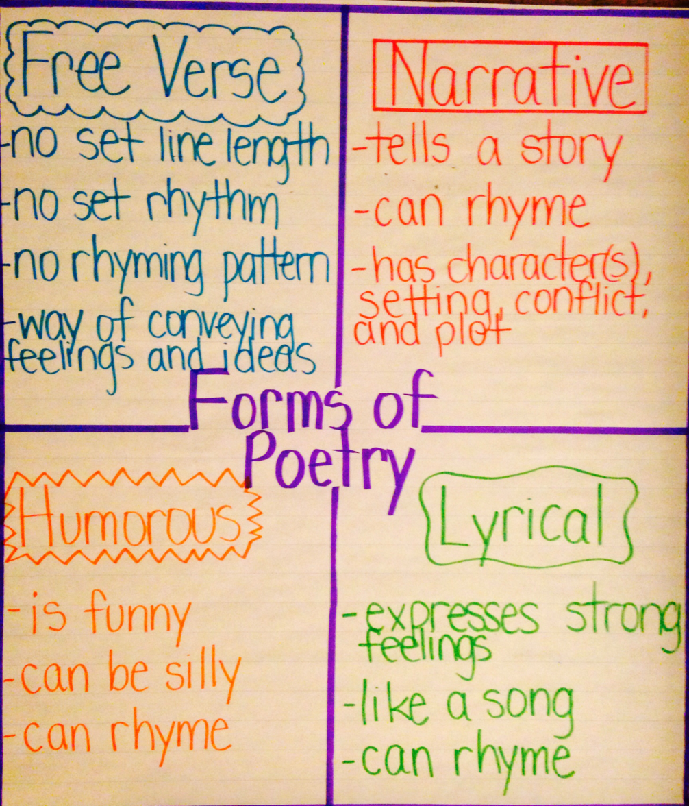 ELA Anchor Charts: Forms of Poetry