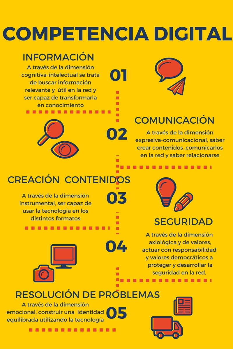 CURSO:"Enseñar y evaluar la competencia digital"2016: INFOGRAFÍA DE LA ...