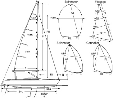 Tiger22: A22:or med SRS tal